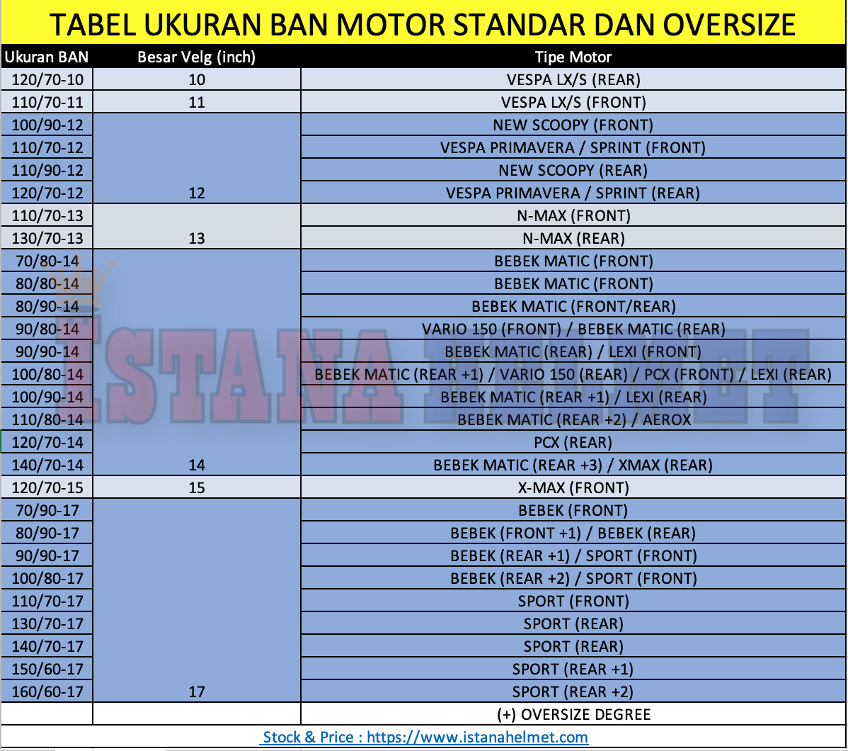 Tabel Ukuran Ban Motor Standar Dan Oversize